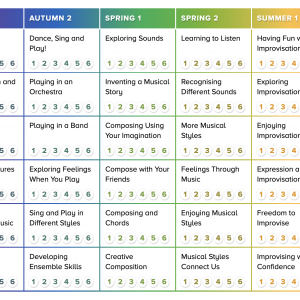 Charanga’s MMC Scheme refreshed - Charanga